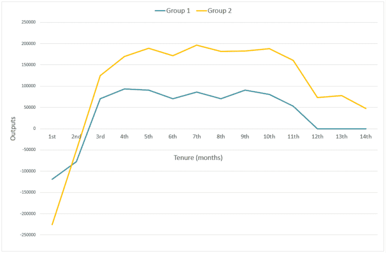 Employee Lifetime Value - Littal Shemer Haim